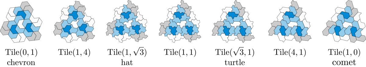 Aperiodic Monotiles – Isohedral